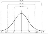 Understanding Confidence Intervals With Python Analytics Vidhya